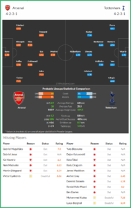 11월 24일 EPL 아스날 토트넘 예상 라인업, AI 분석, 결과 예측 - 꿀픽